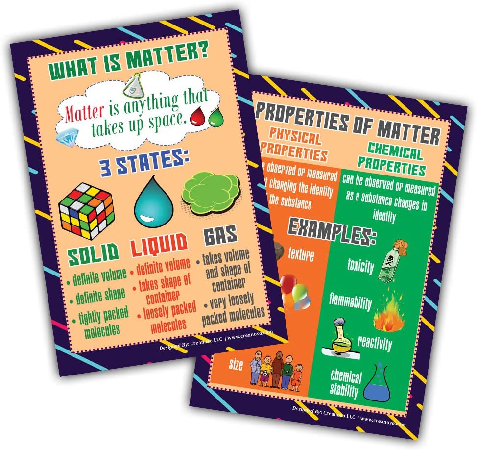Intermediate Level Science Educational Learning Posters (6-Pack) – Creanoso