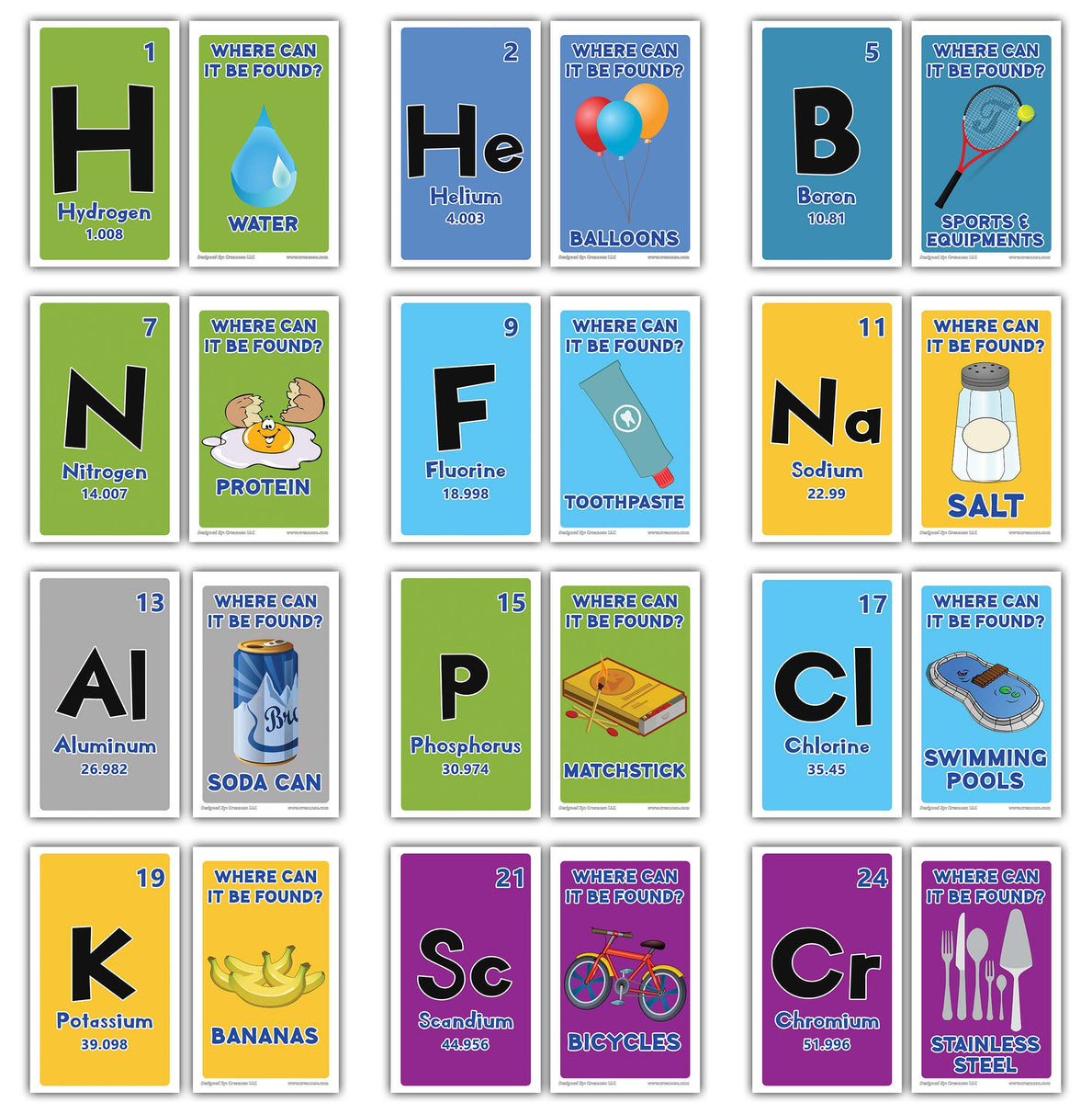 Creanoso Periodic Table of Elements Flashcards (118 Elements Pack) Ã¢â