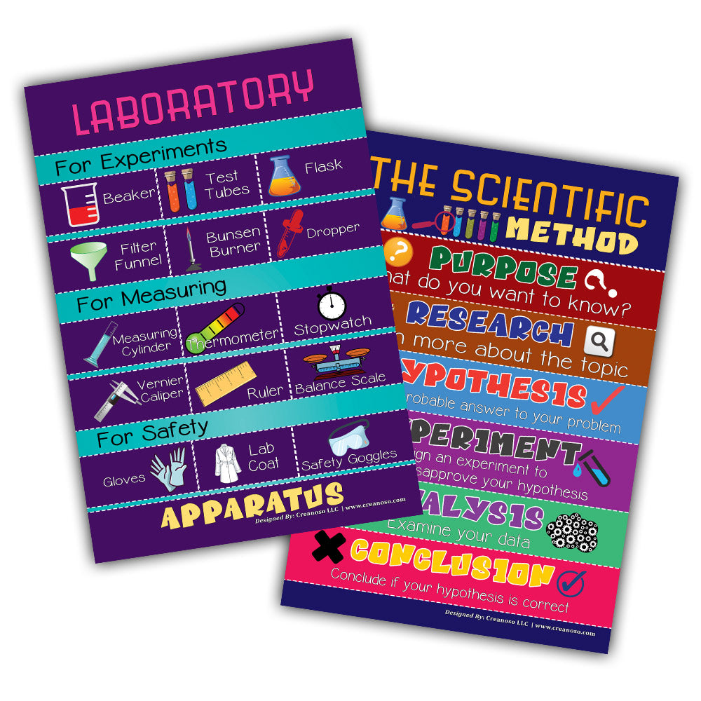 Fun Science Educational Learning Posters (24-Pack) – Creanoso