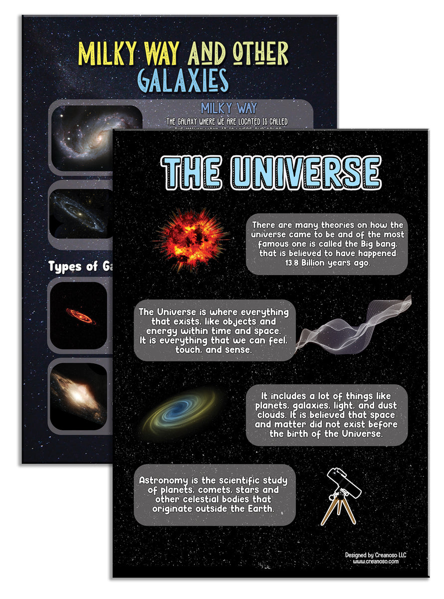 Creanoso Learning Posters About The Universe and Space Exploration (12