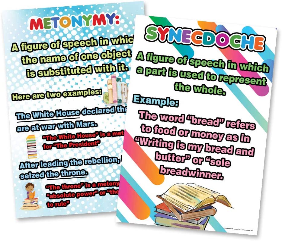 Fundamental Intermediate English Educational Learning Posters (12 - Pa ...