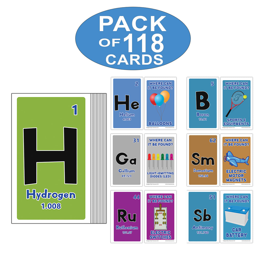 Creanoso Periodic Table of Elements Flashcards (118 Elements Pack) Ã¢â