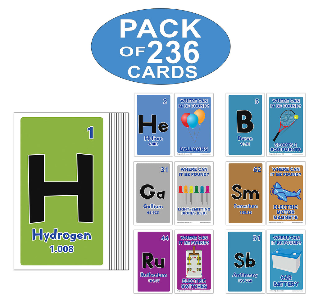 Creanoso Periodic Table of Elements Flashcards (118 Elements Pack) Ã¢â