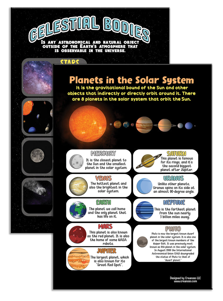 Creanoso Learning Posters About The Universe and Space Exploration (12