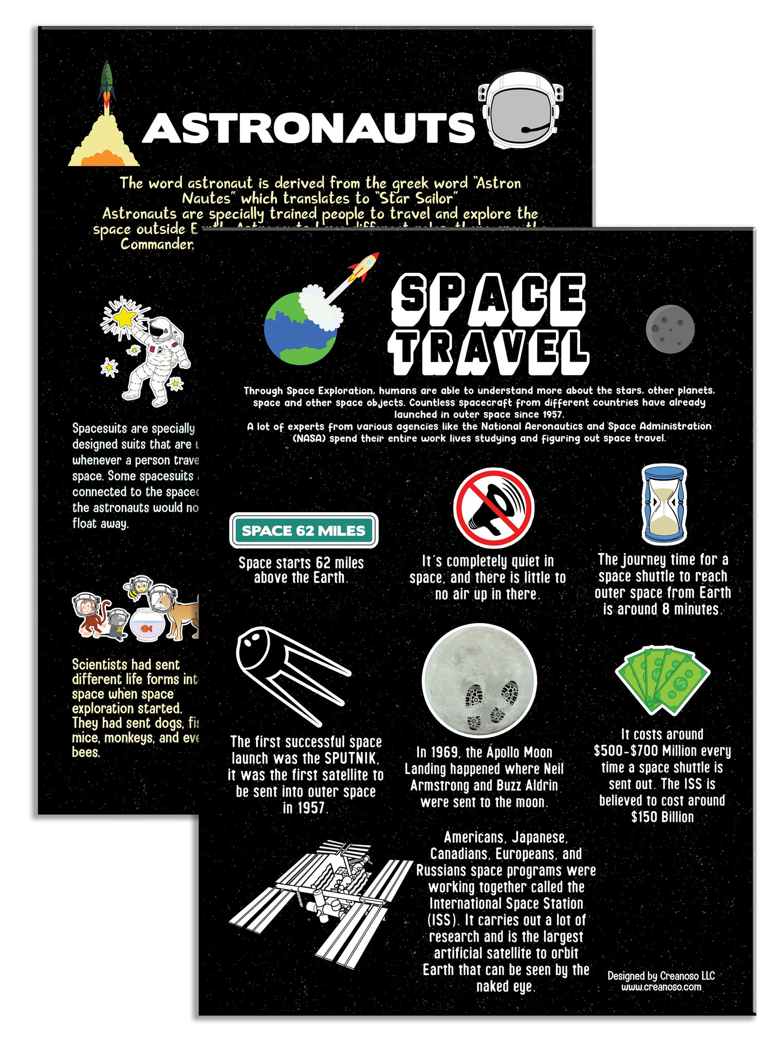 Creanoso Learning Posters About The Universe and Space Exploration (12