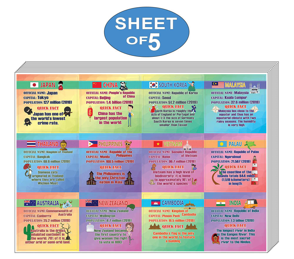 Creanoso Asia & Pacific Countries Fact Stickers for Kids Ã¢â‚¬â€œ Uniq